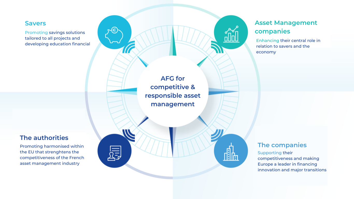 AFG Compass: The Four Pillars of Financial Management | AFG